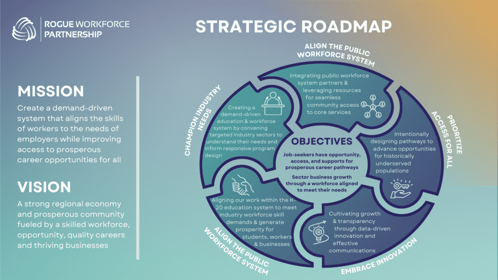 About – Rogue Workforce Partnership